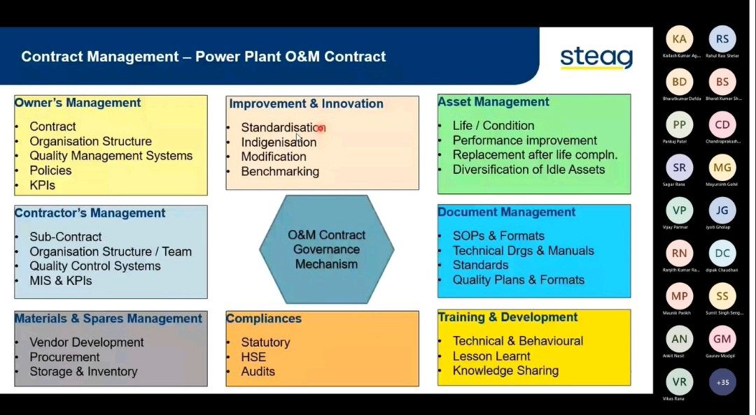 Vijay Sachdev on LinkedIn: #management #power #training # ... Vijay Sachdev on LinkedIn: #management #power #training # ...