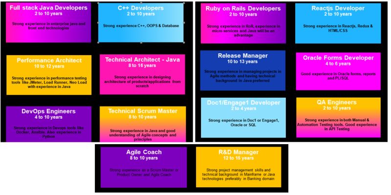 Shashikant gupta posted on LinkedIn Shashikant gupta posted on LinkedIn