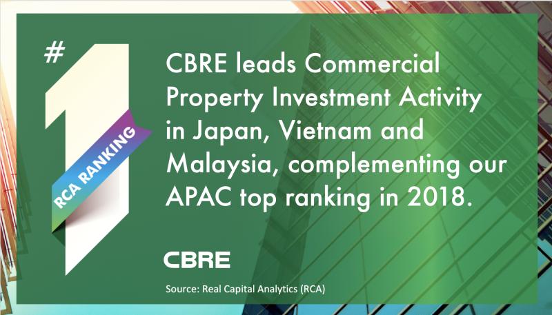 CBRE Asia Pacific on LinkedIn: CBRE is the number one firm for ... CBRE Asia Pacific on LinkedIn: CBRE is the number one firm for ...