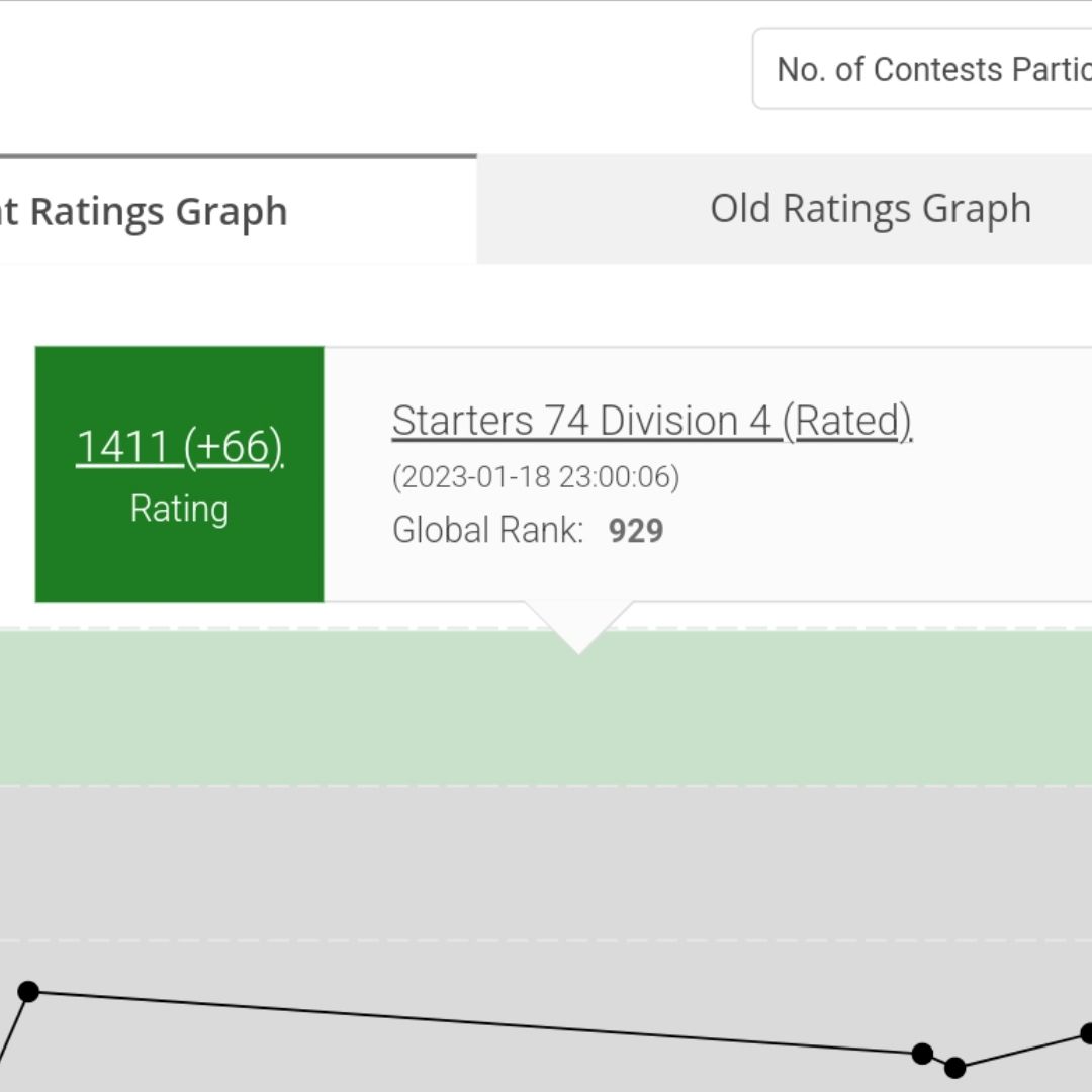 Harshit Kumar Dubey on LinkedIn: #codechef #codingpractices # ... Harshit Kumar Dubey on LinkedIn: #codechef #codingpractices # ...