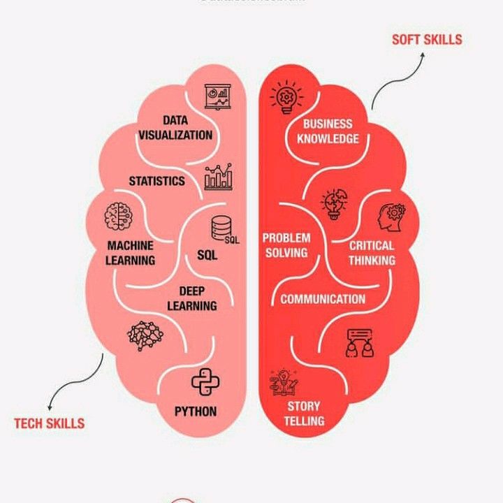 Mahad Ahmad on LinkedIn: #datascientist #python #pythonprogramming # ... Mahad Ahmad on LinkedIn: #datascientist #python #pythonprogramming # ...