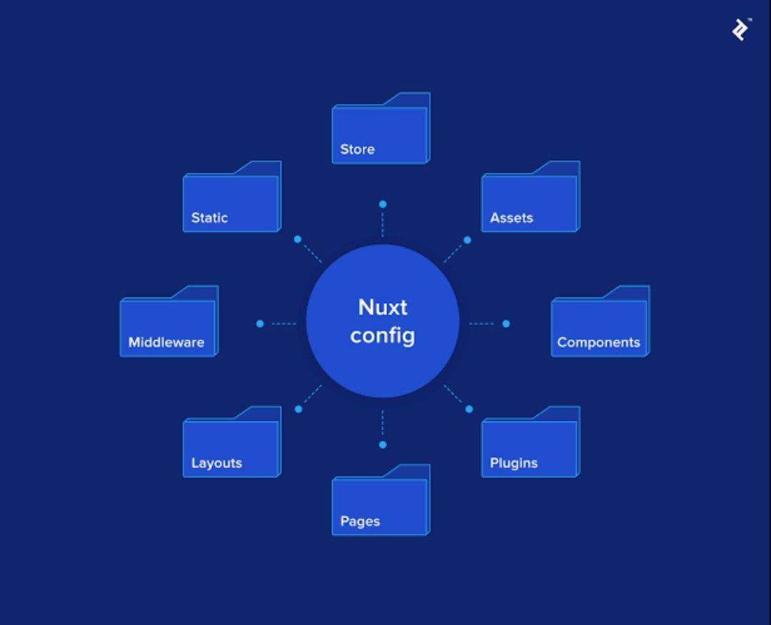 Adedokun Moses on LinkedIn: #project #webdevelopment #nuxtjs #vuejs # ... Adedokun Moses on LinkedIn: #project #webdevelopment #nuxtjs #vuejs # ...
