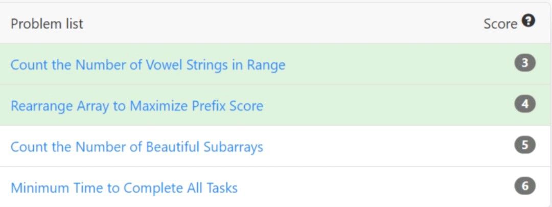 Priyanka Tanwar on LinkedIn: #coding #leetcode #weekly #contest # ... Priyanka Tanwar on LinkedIn: #coding #leetcode #weekly #contest # ...