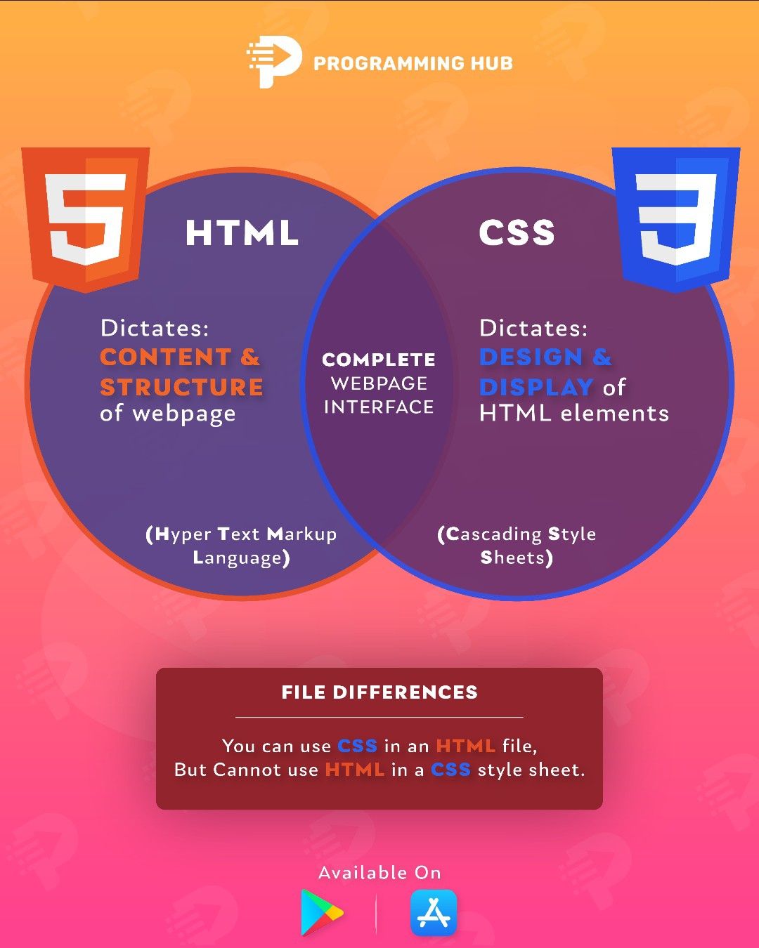 Programming Hub on LinkedIn: #html #css Programming Hub on LinkedIn: #html #css