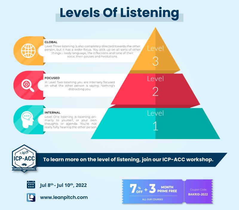 Agility Thinking on LinkedIn: #agile #agilecoaching #icpacc #icagile # ... Agility Thinking on LinkedIn: #agile #agilecoaching #icpacc #icagile # ...