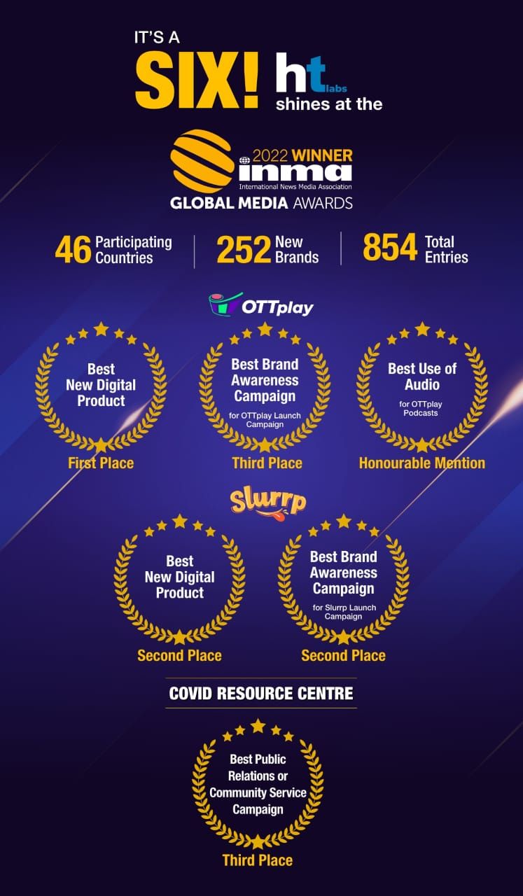 Sangeetha P on LinkedIn: #ottplay #slurrp #media #awards2022 Sangeetha P on LinkedIn: #ottplay #slurrp #media #awards2022