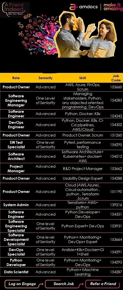 Shreyansh Gupta on LinkedIn: #hiring #job #opportunity #amdocs # ... Shreyansh Gupta on LinkedIn: #hiring #job #opportunity #amdocs # ...