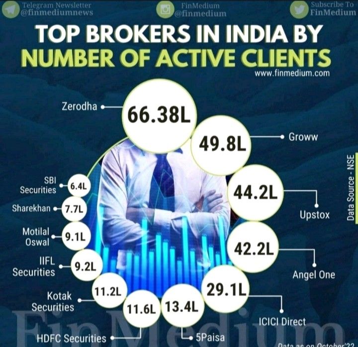 Om Prakash jha posted on LinkedIn Om Prakash jha posted on LinkedIn