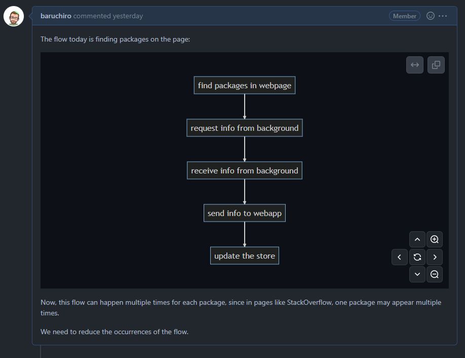 Baruch Odem on LinkedIn: #diagrams #github #markdown #flowchart Baruch Odem on LinkedIn: #diagrams #github #markdown #flowchart