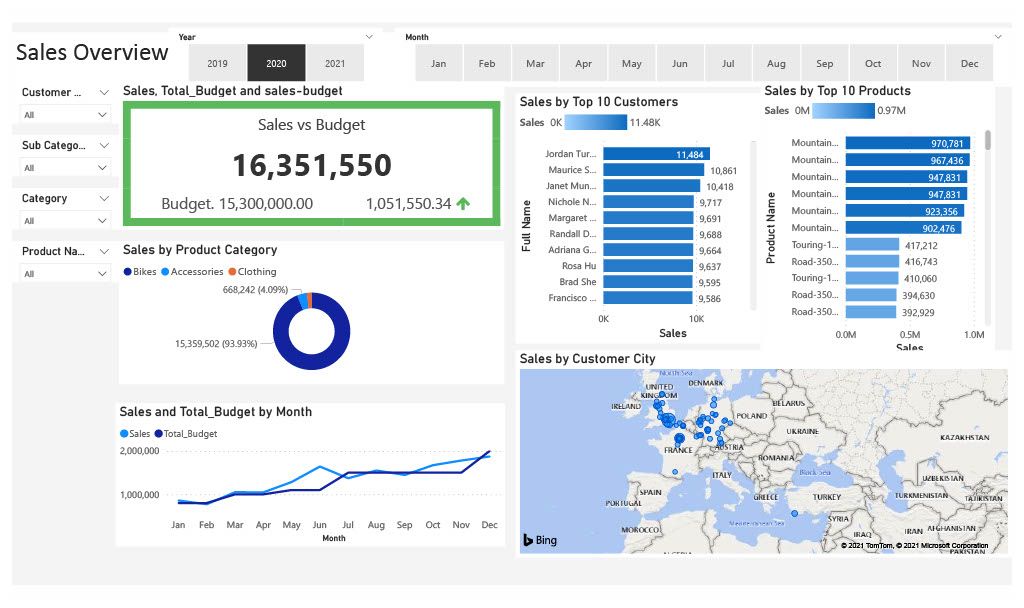 Manish Adhikari on LinkedIn: #powerbi #sql #data #data | 12 comments Manish Adhikari on LinkedIn: #powerbi #sql #data #data | 12 comments
