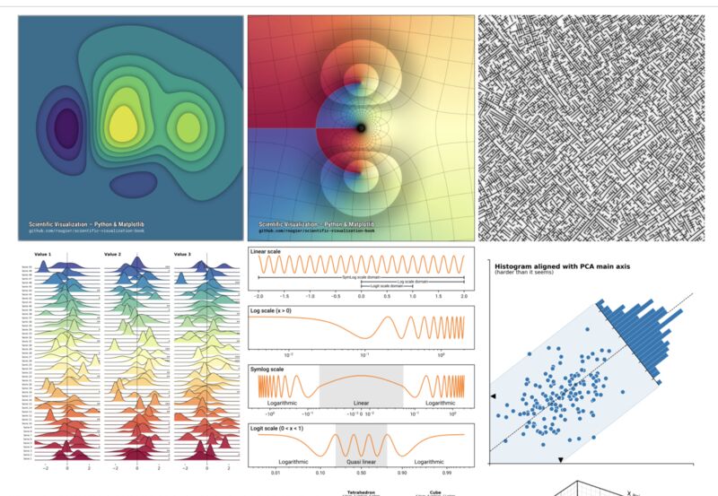Michael(Mike) Erlihson on LinkedIn: #python #matplotlib #visualizations ... Michael(Mike) Erlihson on LinkedIn: #python #matplotlib #visualizations ...