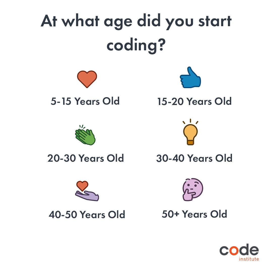 Code Institute on LinkedIn: #coding #softwaredevelopment #codingcareer ... Code Institute on LinkedIn: #coding #softwaredevelopment #codingcareer ...