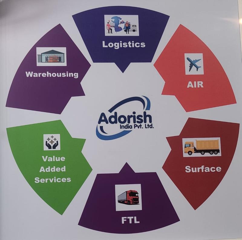Shatrughan Singh on LinkedIn: #logisticssolutions #warehousing # ... Shatrughan Singh on LinkedIn: #logisticssolutions #warehousing # ...