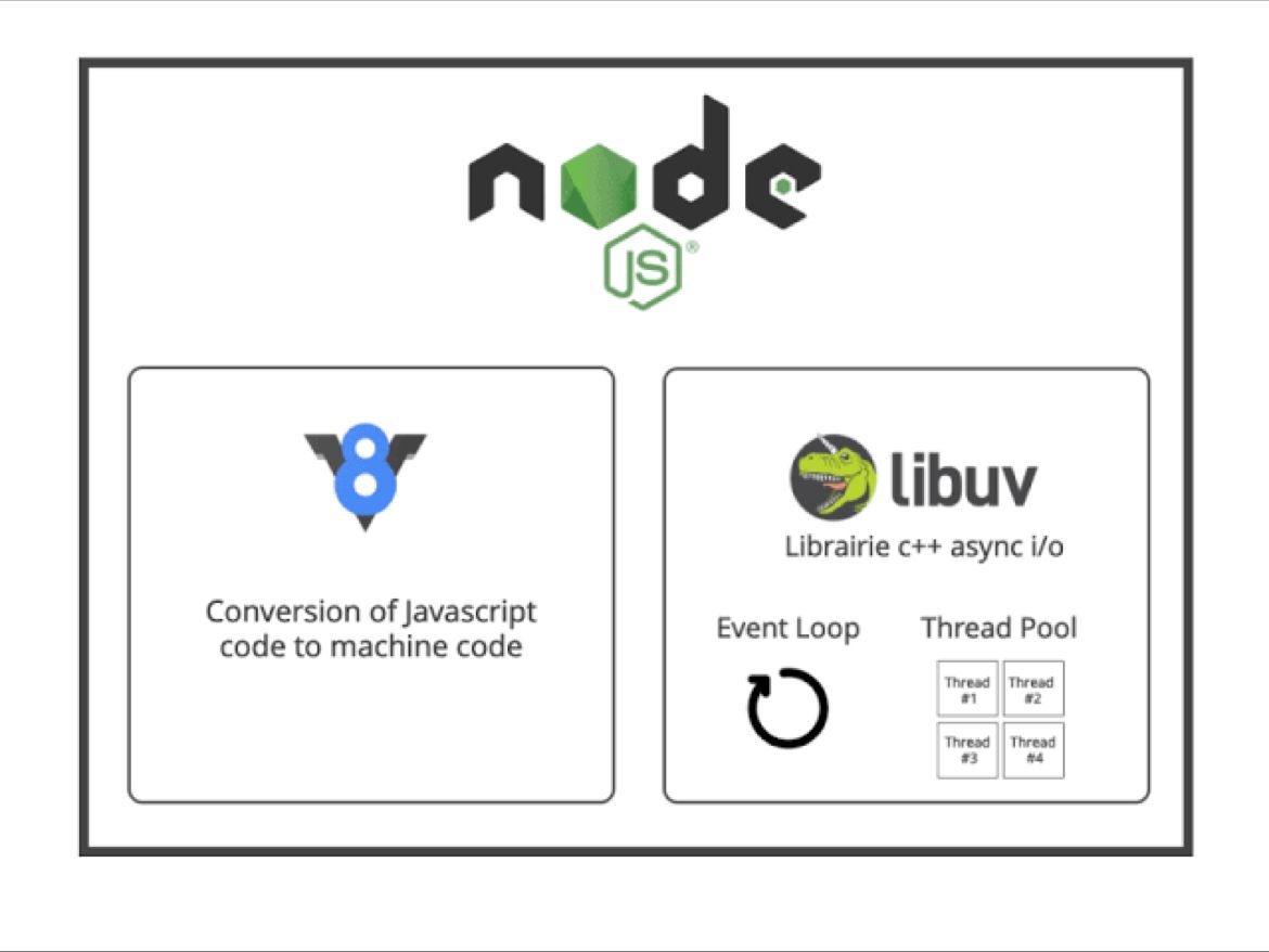 Aman Giri on LinkedIn: #nodejs #javascript #architecture # ... Aman Giri on LinkedIn: #nodejs #javascript #architecture # ...