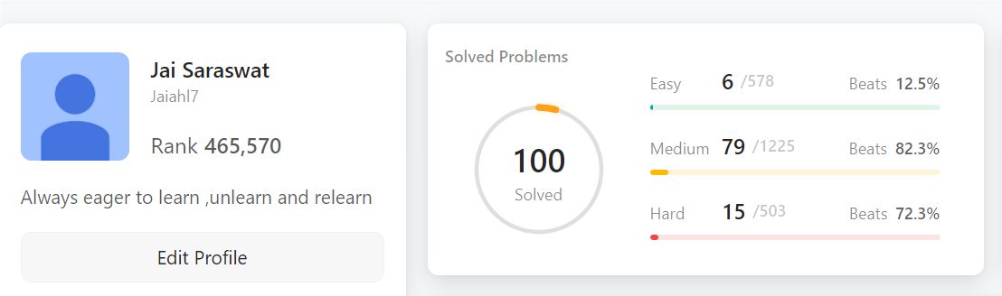 Jai Saraswat on LinkedIn: #dsa #problemsolving #leetcode Jai Saraswat on LinkedIn: #dsa #problemsolving #leetcode