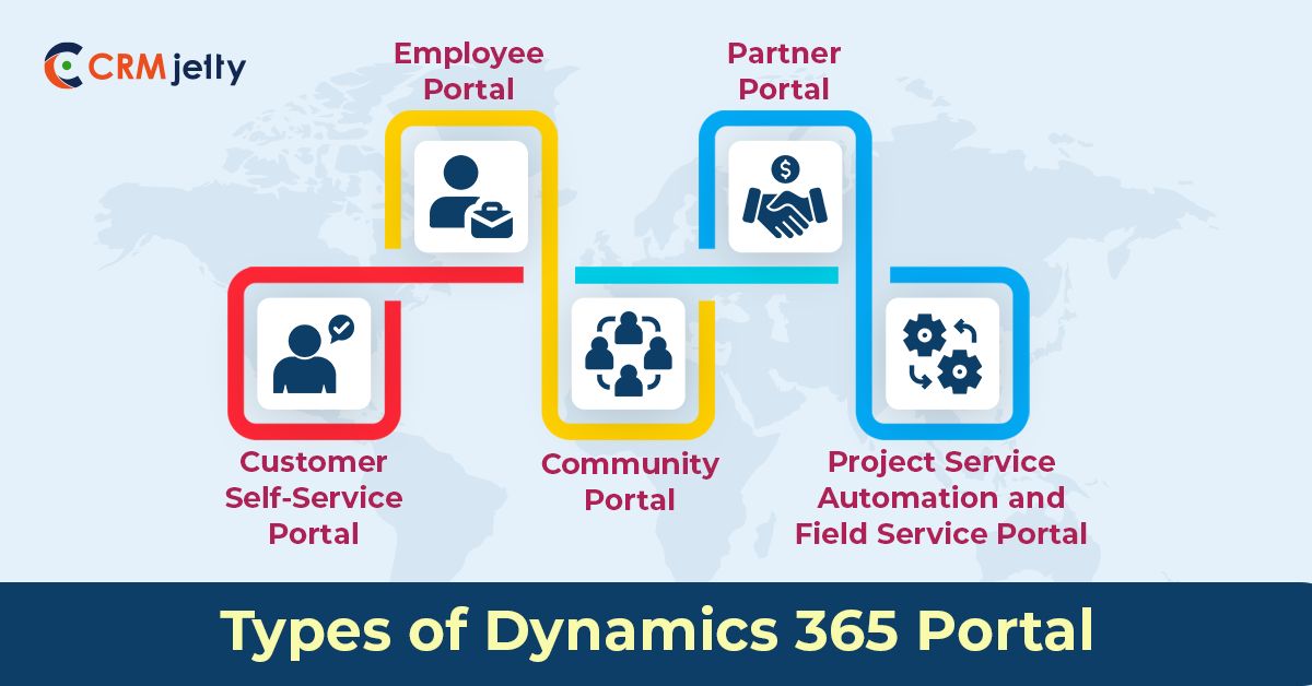 PortalXpand – A Dynamics 365 Customer Portal on LinkedIn: Dynamics 365 ... PortalXpand – A Dynamics 365 Customer Portal on LinkedIn: Dynamics 365 ...