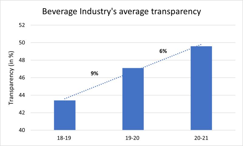 ESG Risk Assessments & Insights on LinkedIn: #esg #esgrisk # ... ESG Risk Assessments & Insights on LinkedIn: #esg #esgrisk # ...
