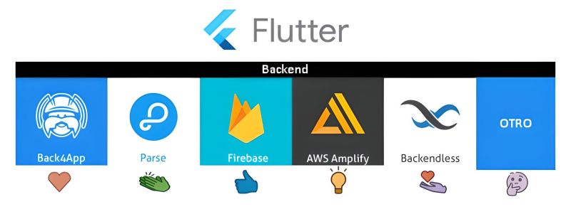 FlutterLab on LinkedIn: #aeologictechnologies #aeodiz #flutter # ... FlutterLab on LinkedIn: #aeologictechnologies #aeodiz #flutter # ...