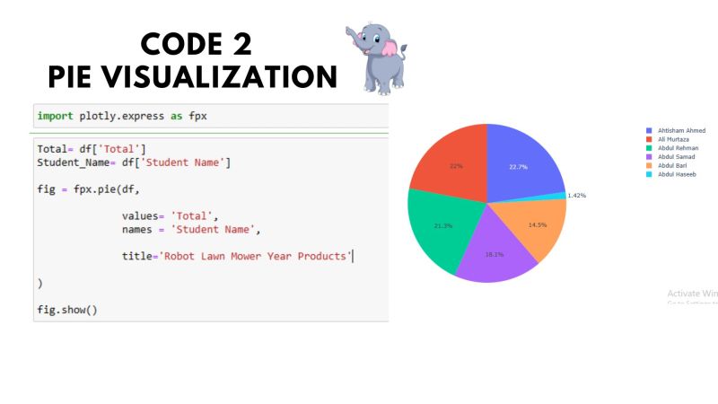 Ali Murtaza (Ai) on LinkedIn: #python #visualization #dataanlytics Ali Murtaza (Ai) on LinkedIn: #python #visualization #dataanlytics