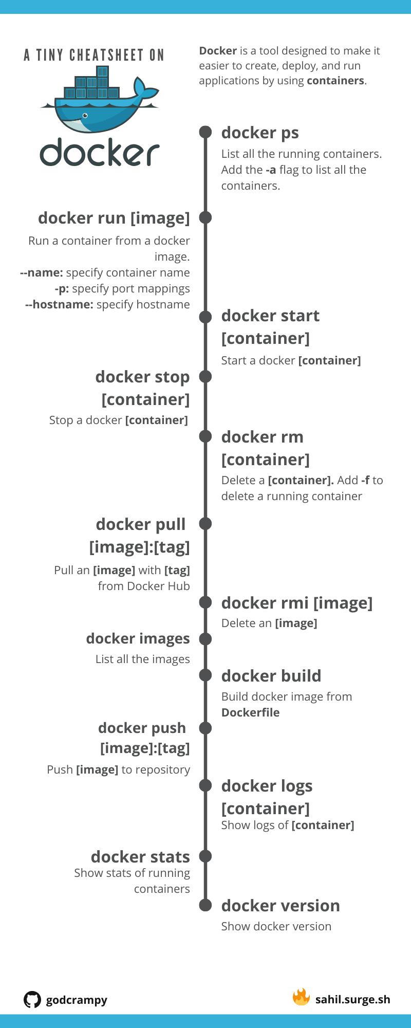 KodeKloud on LinkedIn: #docker KodeKloud on LinkedIn: #docker