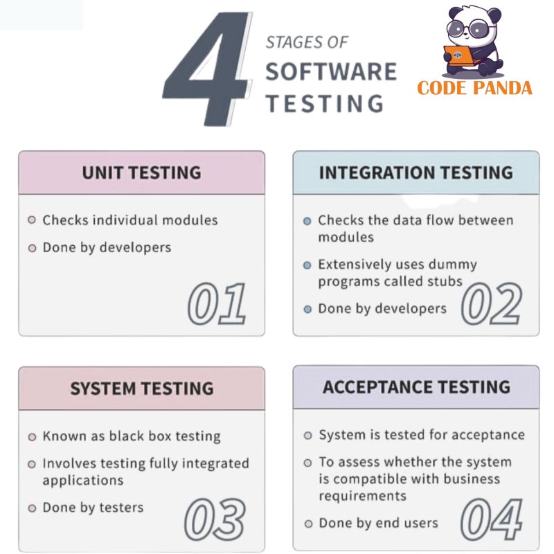 Code Panda Academy on LinkedIn: #softwaredeveloper #testing # ... Code Panda Academy on LinkedIn: #softwaredeveloper #testing # ...