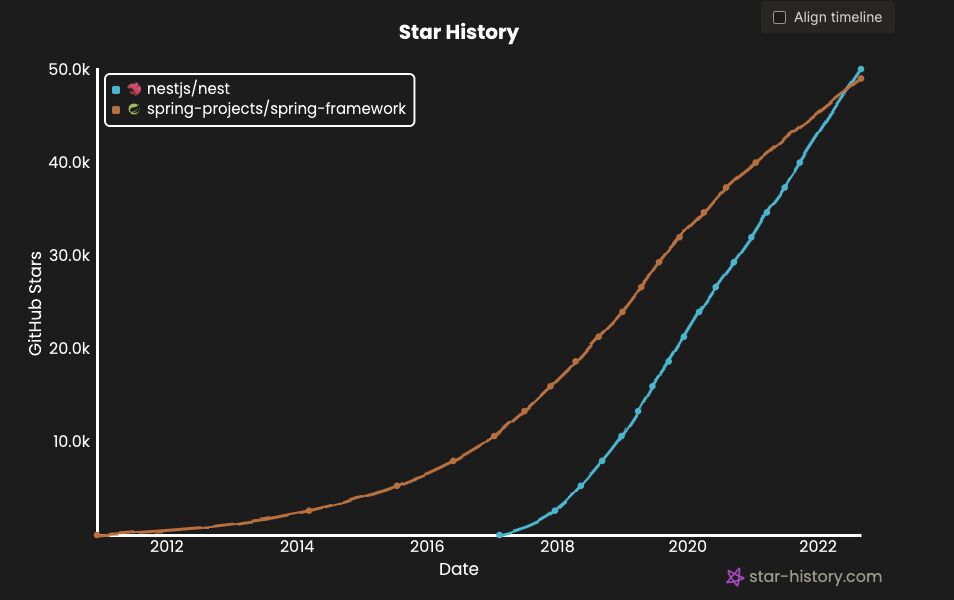 Kamil Mysliwiec on LinkedIn: #nodejs #nestjs #typescript #javascript ... Kamil Mysliwiec on LinkedIn: #nodejs #nestjs #typescript #javascript ...