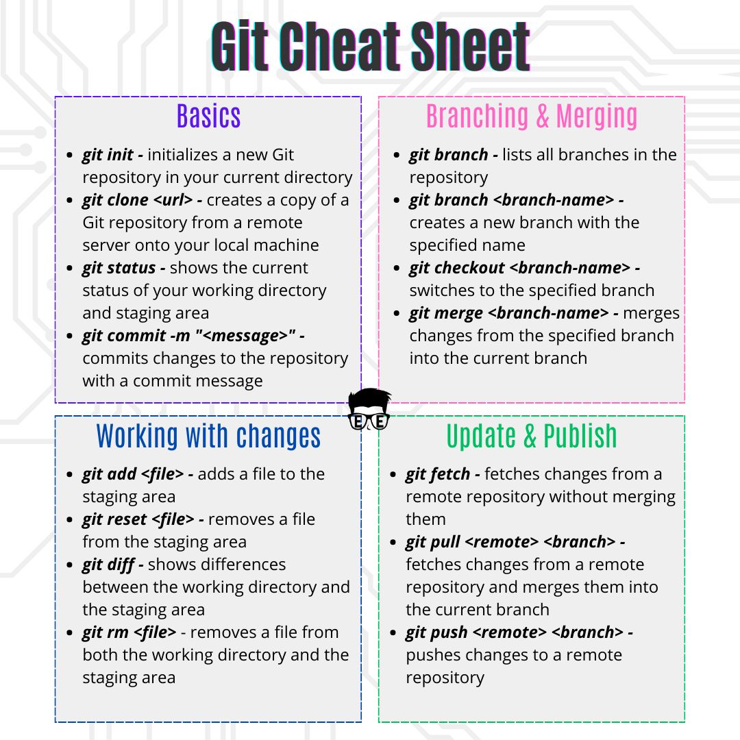 Geekering on LinkedIn: #git #versioncontrol #coding #developertools # ... Geekering on LinkedIn: #git #versioncontrol #coding #developertools # ...