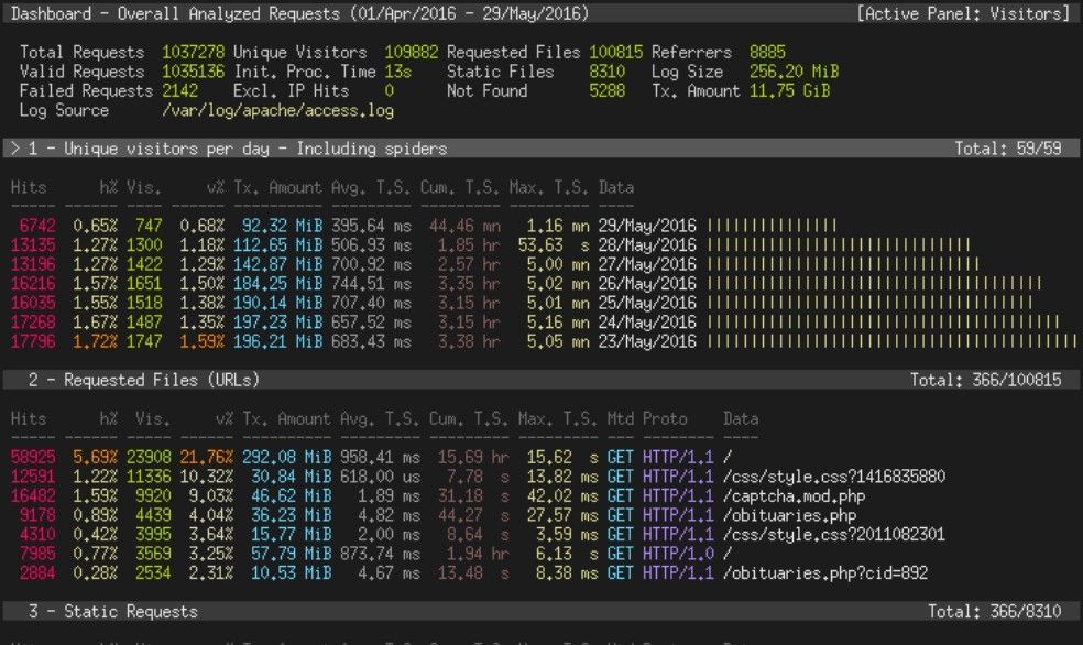 Nico Xia on LinkedIn: How To Install and Use GoAccess Web Log Analyzer ... Nico Xia on LinkedIn: How To Install and Use GoAccess Web Log Analyzer ...
