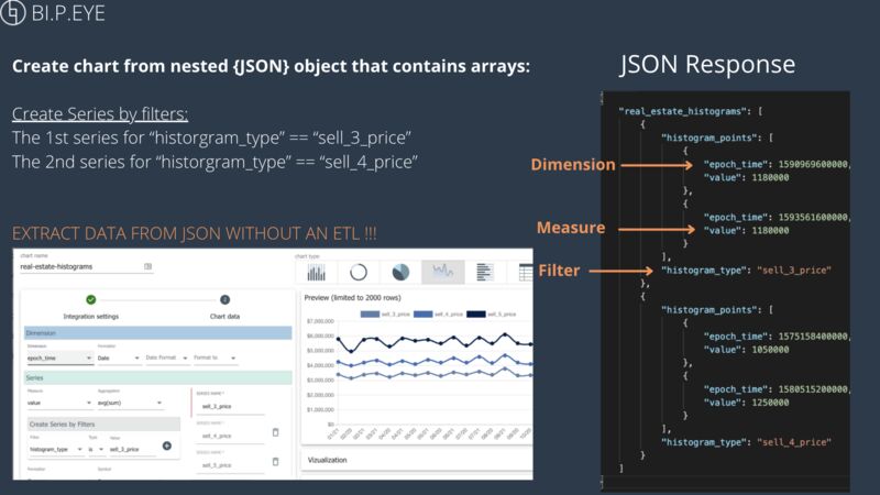 BI.P.EYE on LinkedIn: #chart #nested #json BI.P.EYE on LinkedIn: #chart #nested #json