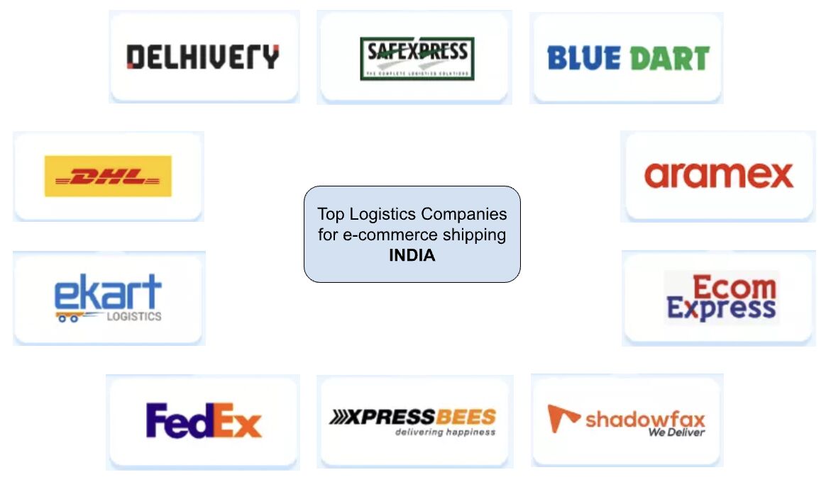 Shubhanshu Kumar posted on LinkedIn Shubhanshu Kumar posted on LinkedIn