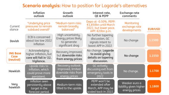 Sushrut Sarkar on LinkedIn: #eurusd #euro #ecb #trading #fxtrading # ... Sushrut Sarkar on LinkedIn: #eurusd #euro #ecb #trading #fxtrading # ...