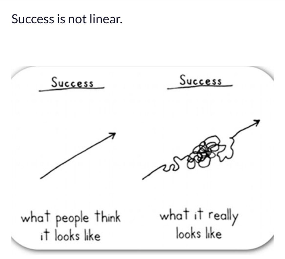 Ahmad Aldali on LinkedIn: #success Ahmad Aldali on LinkedIn: #success
