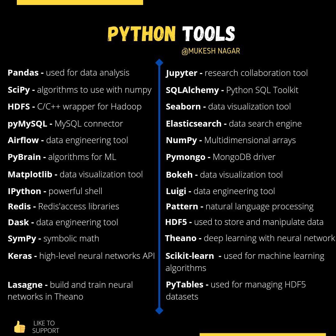 Global AI Hub on LinkedIn: 🛠Python Tools 🧰 Mukesh Nagar Global AI Hub on LinkedIn: 🛠Python Tools 🧰 Mukesh Nagar