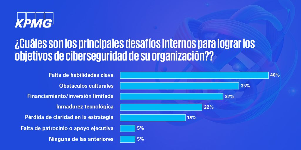 KPMG Argentina en LinkedIn: KPMG Global Tech Report 2022 KPMG Argentina en LinkedIn: KPMG Global Tech Report 2022