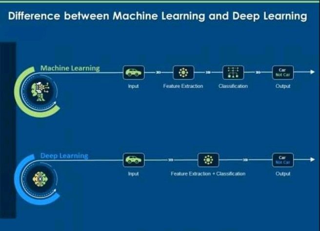 Eiconik Academy on LinkedIn: #machinelearning #deeplearning Eiconik Academy on LinkedIn: #machinelearning #deeplearning