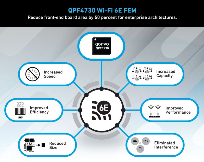 Qorvo, Inc. on LinkedIn: Qorvo today announces the first wideband Wi-Fi ... Qorvo, Inc. on LinkedIn: Qorvo today announces the first wideband Wi-Fi ...