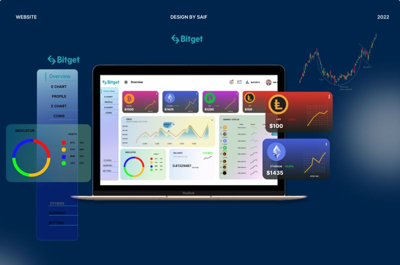Saif Rana on LinkedIn: #uxuidesign #uxuidesign #design #ui # ... Saif Rana on LinkedIn: #uxuidesign #uxuidesign #design #ui # ...