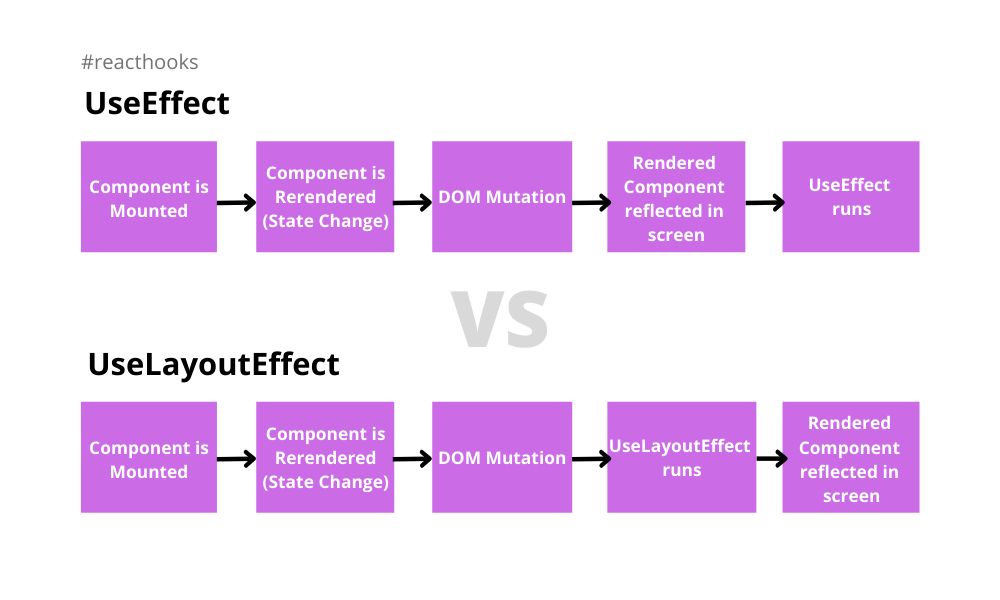 Kawaljeet Singh on LinkedIn: #reactjs #react #reactdeveloper # ... Kawaljeet Singh on LinkedIn: #reactjs #react #reactdeveloper # ...