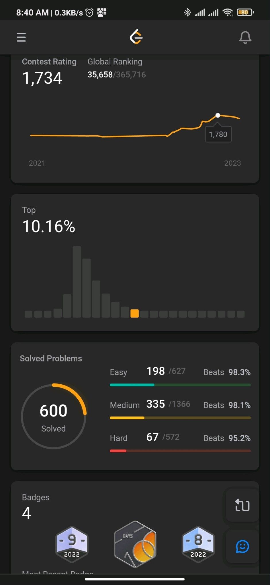 Chaitanya Ram Krishna on LinkedIn: Reached 600 on leetcode. Btw how ... Chaitanya Ram Krishna on LinkedIn: Reached 600 on leetcode. Btw how ...