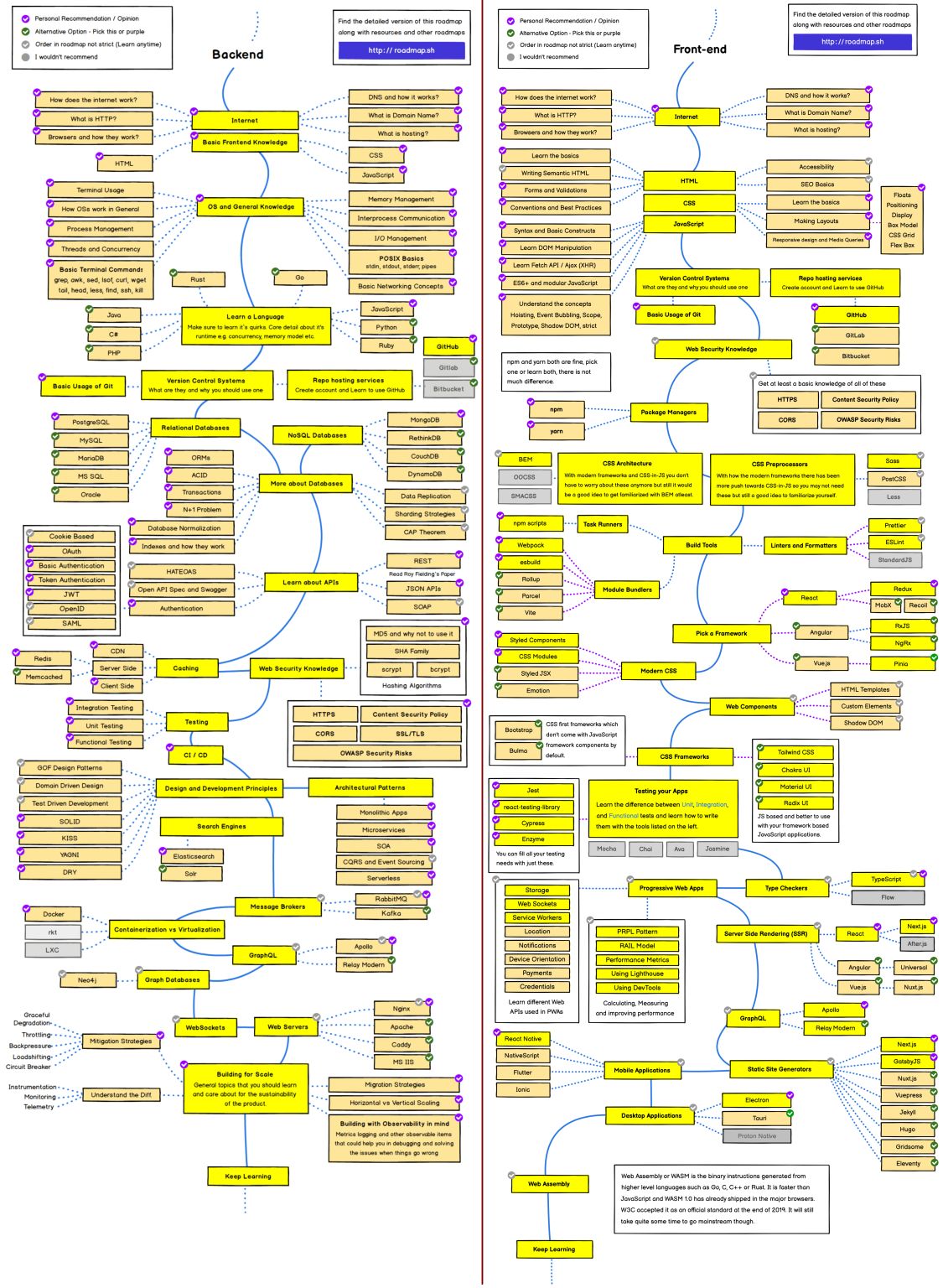Grigore Nath on LinkedIn: #programming #backenddeveloper #frontenddeveloper Grigore Nath on LinkedIn: #programming #backenddeveloper #frontenddeveloper