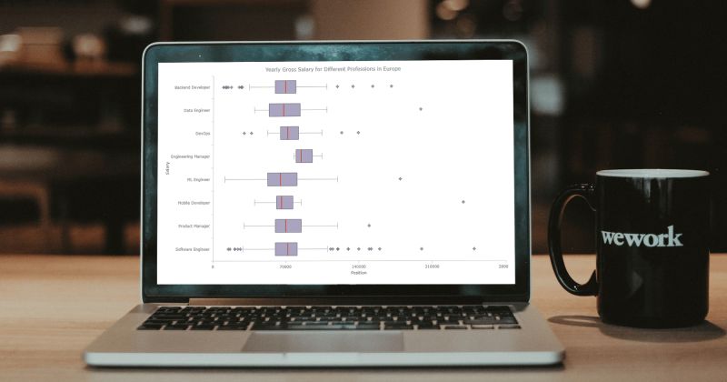 AnyChart on LinkedIn: #javascript #webdev #dataviz #datascience # ... AnyChart on LinkedIn: #javascript #webdev #dataviz #datascience # ...