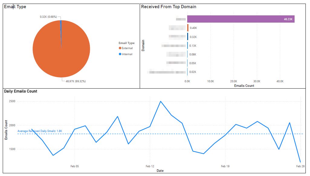 Fady Abdelmassih on LinkedIn: #dataanalytics #python #insights #powerbi Fady Abdelmassih on LinkedIn: #dataanalytics #python #insights #powerbi
