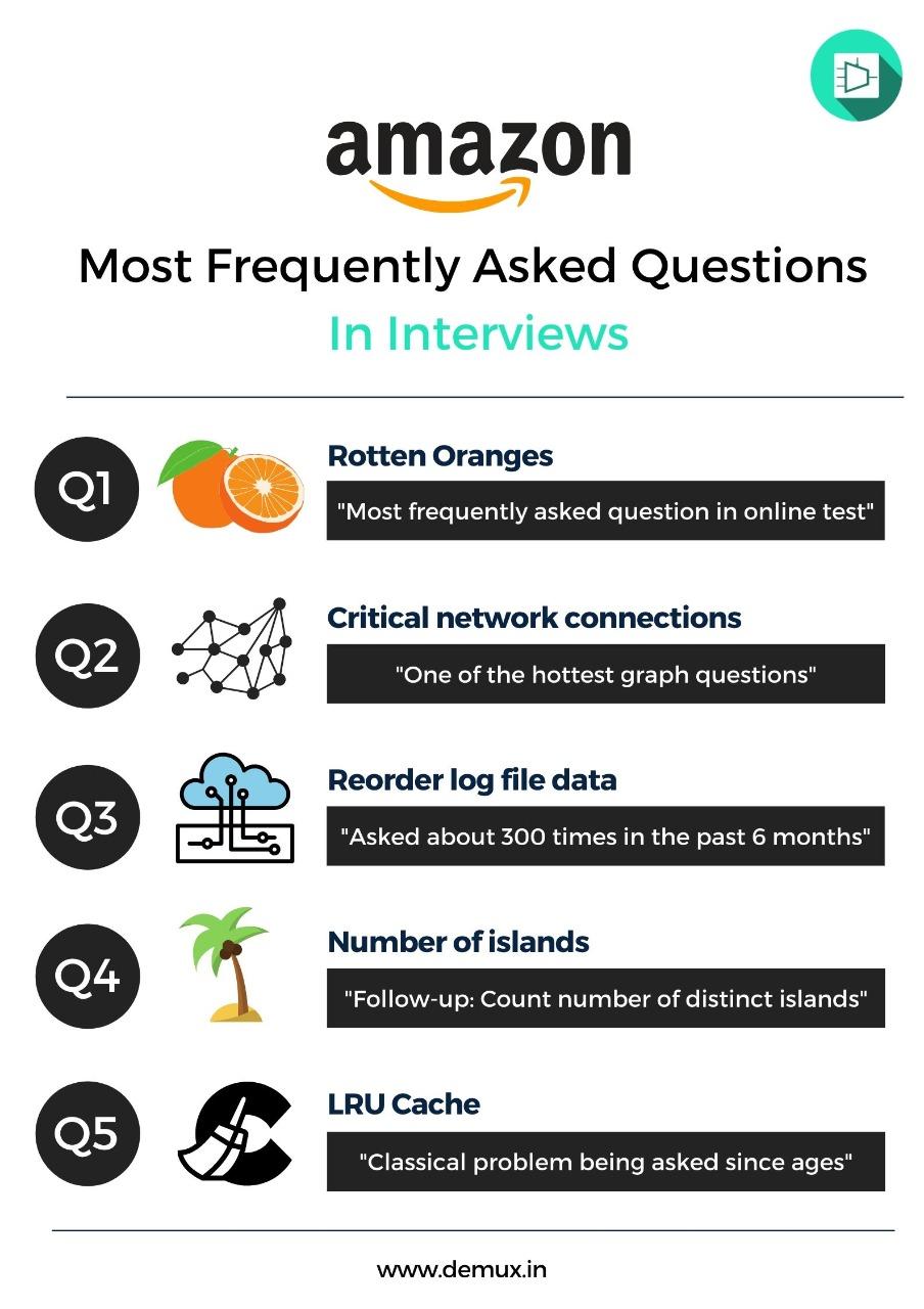 Demux Academy on LinkedIn: #algorithms #datastructures #amazon # ... Demux Academy on LinkedIn: #algorithms #datastructures #amazon # ...