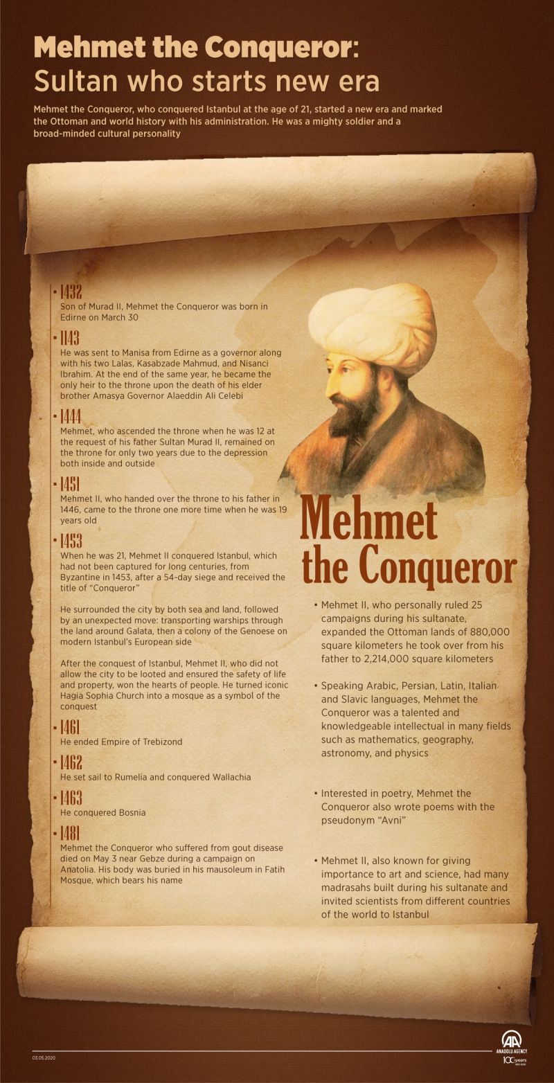 Kerim Karakus on LinkedIn: #mehmet #hagiasophia #constantinople #rum # ... Kerim Karakus on LinkedIn: #mehmet #hagiasophia #constantinople #rum # ...