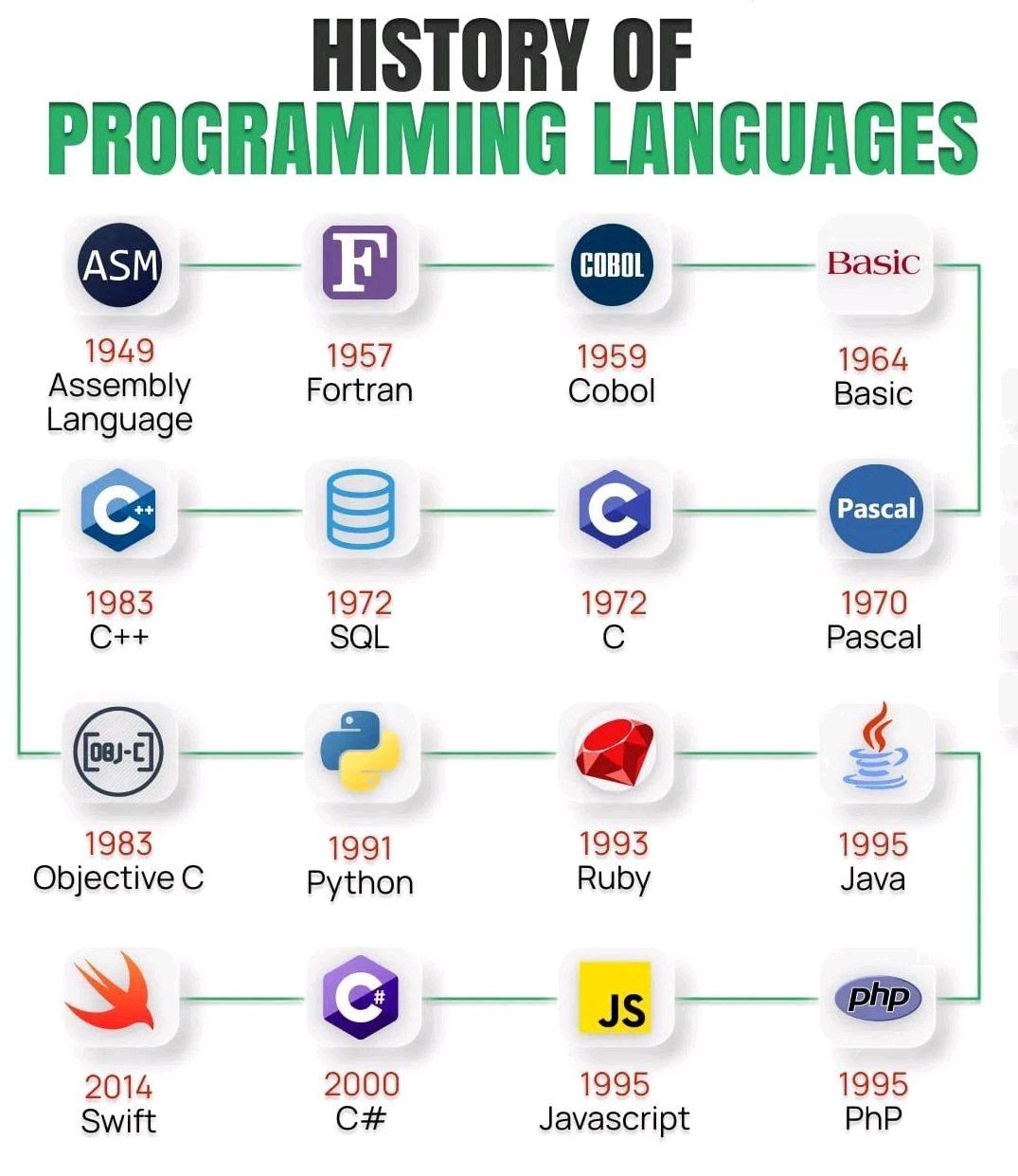 Sameer Raza on LinkedIn: #programming #programminglanguage # ... Sameer Raza on LinkedIn: #programming #programminglanguage # ...