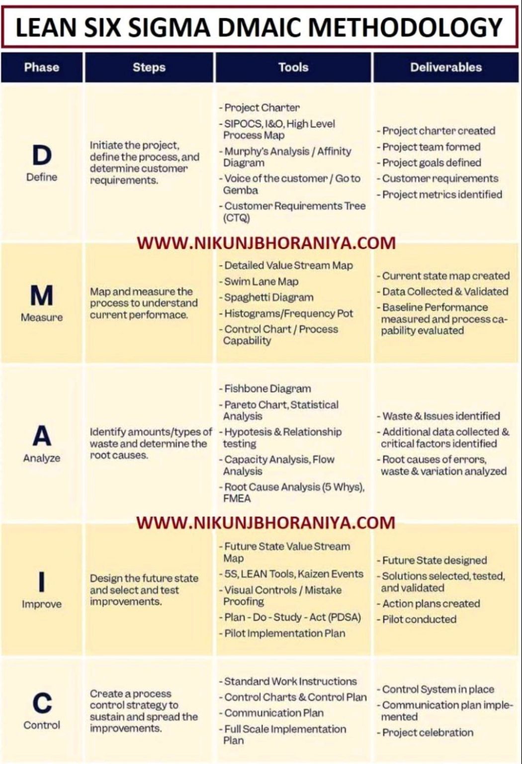 Industrial Knowledge on LinkedIn: ️ Lean Six Sigma DMAIC Templates ... Industrial Knowledge on LinkedIn: ️ Lean Six Sigma DMAIC Templates ...