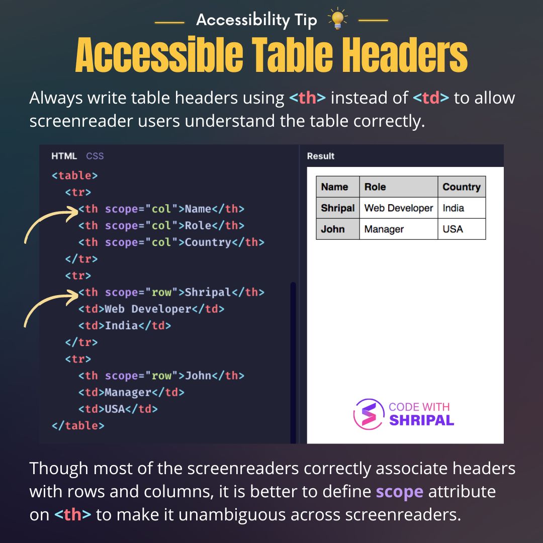Shripal Soni on LinkedIn: #a11y #accessibility #html #html5 #htmlcss # ... Shripal Soni on LinkedIn: #a11y #accessibility #html #html5 #htmlcss # ...