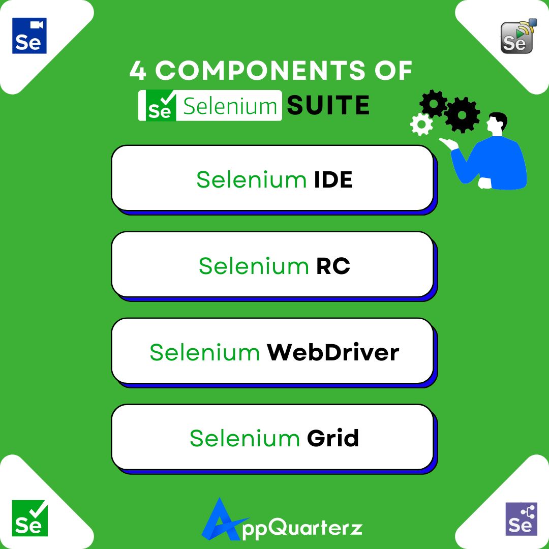 Appquarterz Technologies on LinkedIn: #selenium #testing #java #audio # ... Appquarterz Technologies on LinkedIn: #selenium #testing #java #audio # ...
