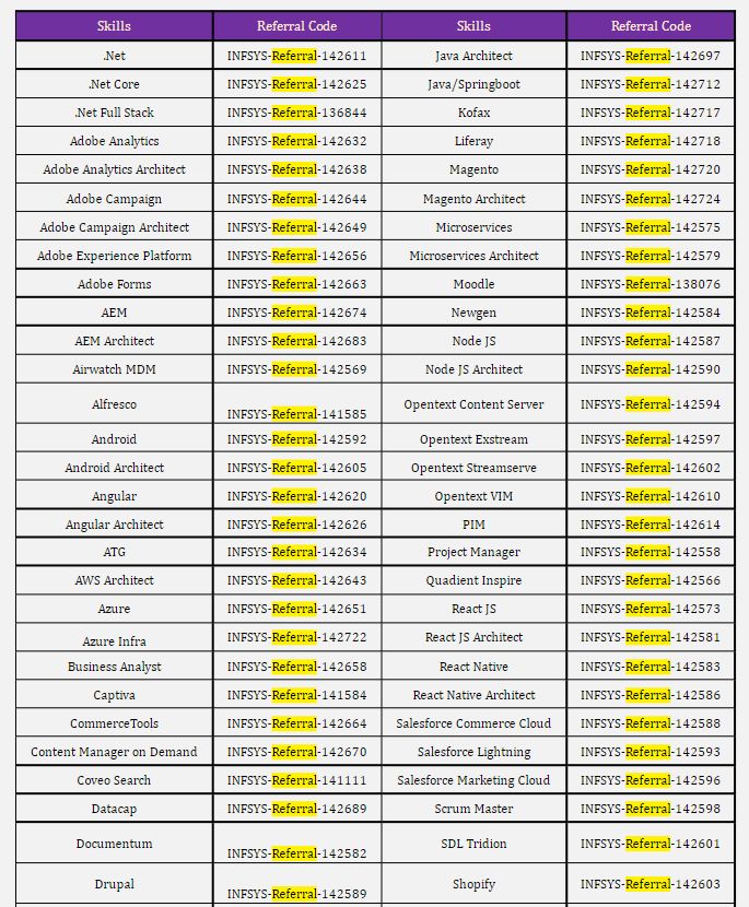 Sarvagya jain on LinkedIn: #infosys #hiring #angular #java #referral Sarvagya jain on LinkedIn: #infosys #hiring #angular #java #referral