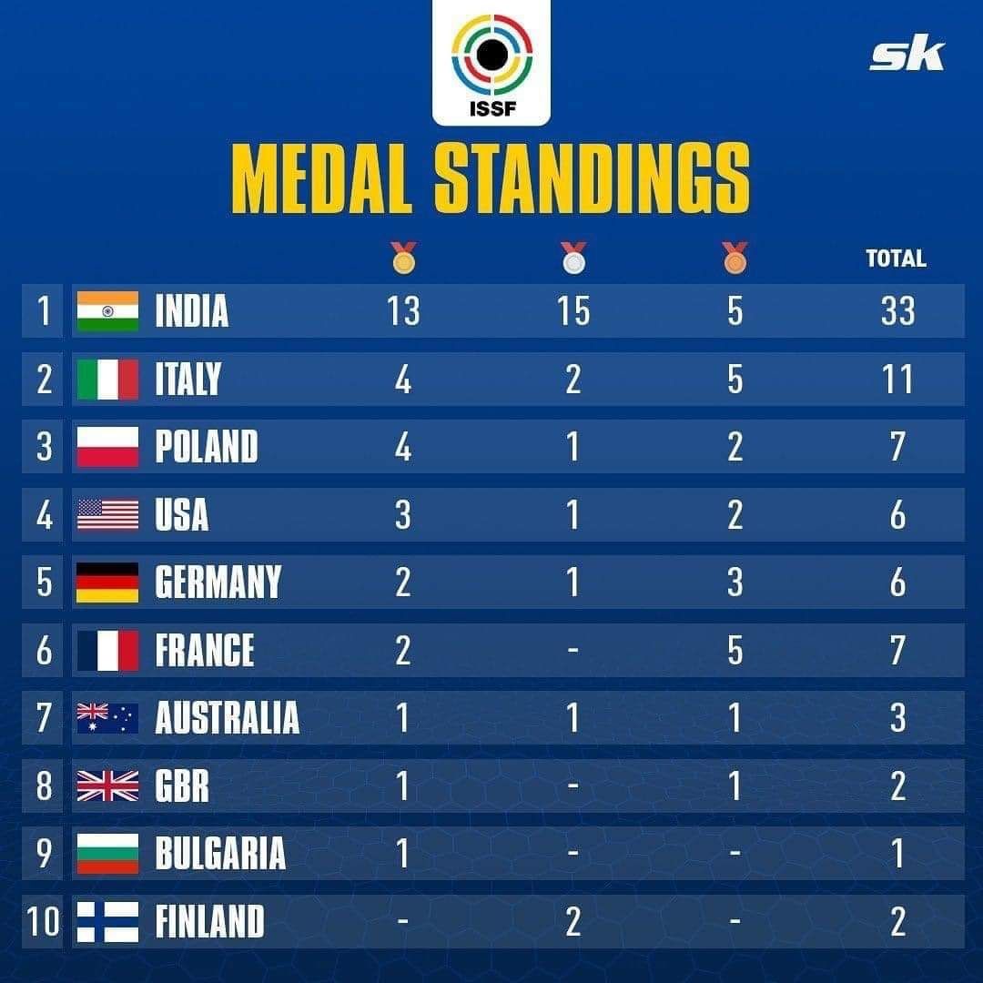 Aditi Gupta on LinkedIn: A proud day 🇮🇳 Aditi Gupta on LinkedIn: A proud day 🇮🇳